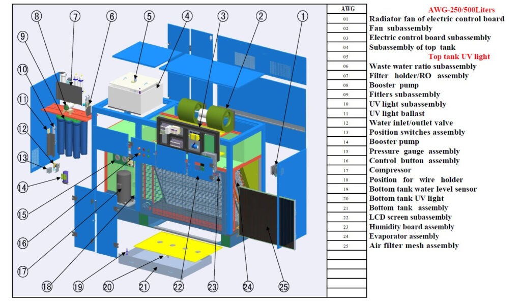 Commercial Atmospheric Water Generator 500L - EA500