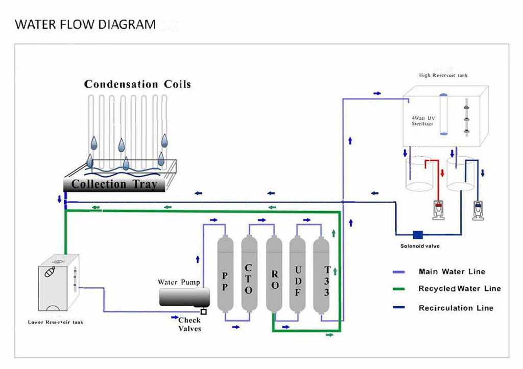What is an AWG? - Indonesia Water Micron World